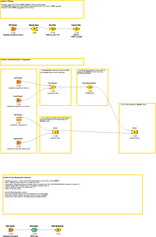 02. Data Manipulation - solution — NodePit